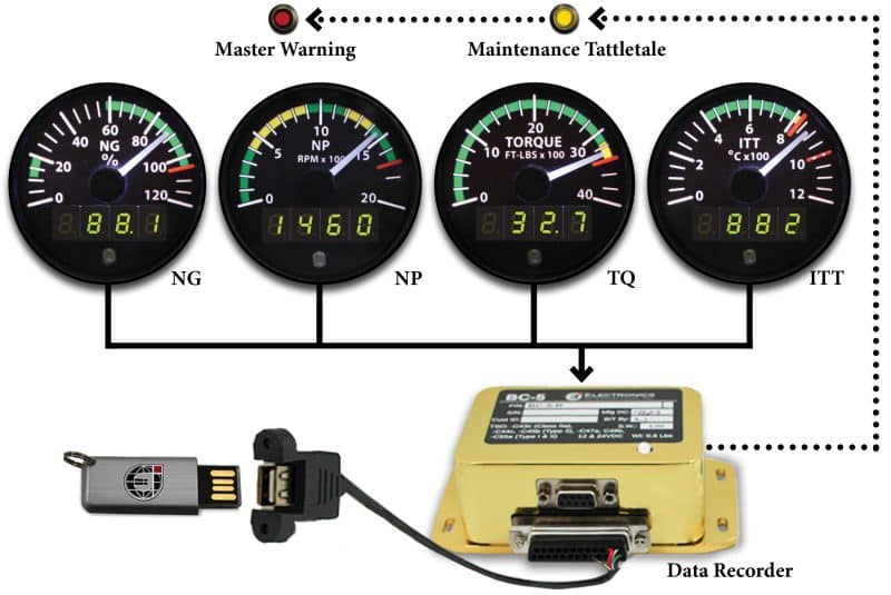 TR-1 Combo Package | Electronics International | Aircraft Engine ...