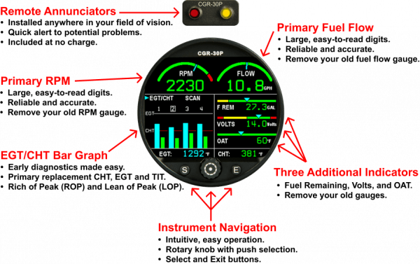CGR-30P Basic Engine Monitor | Electronics International | Aircraft ...