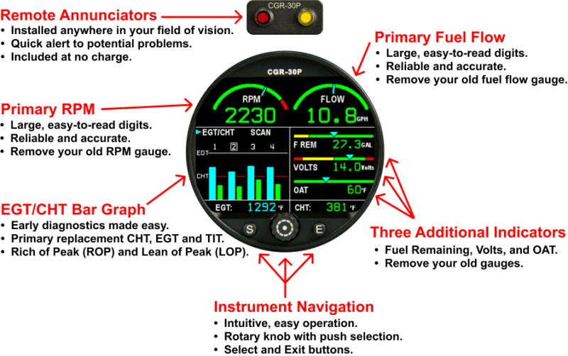 CGR-30P Basic Engine Monitor | Electronics International | Aircraft Engine Instruments