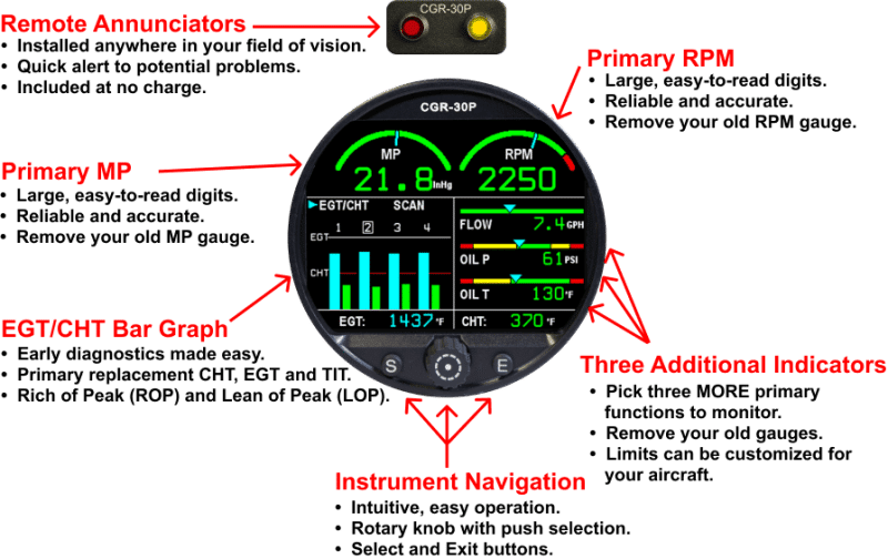 CGR-30 Combo Package | Electronics International | Aircraft Engine ...