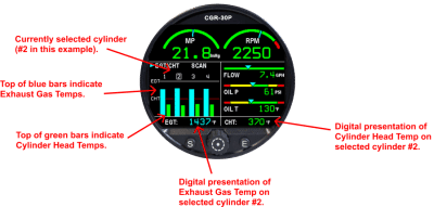 CGR-30P Premium Engine Monitor | Electronics International | Aircraft ...