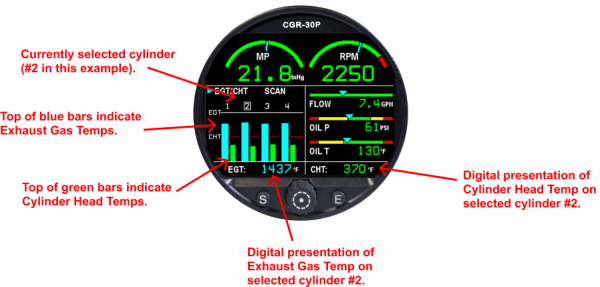 CGR-30P Premium Engine Monitor | Electronics International | Aircraft ...