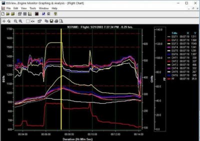 CGR-30P Premium Engine Monitor | Electronics International