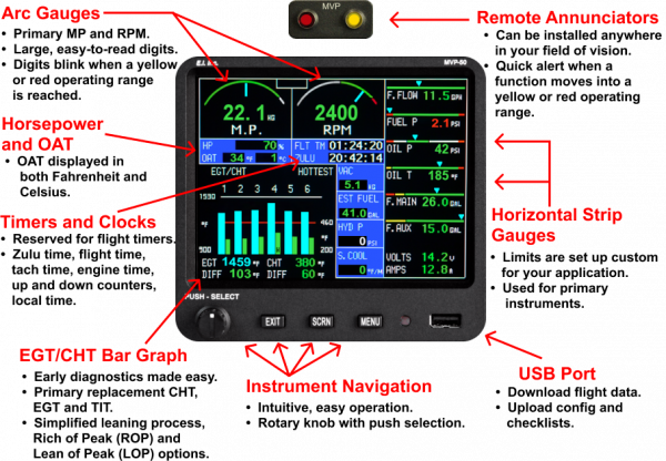 MVP-50P Engine Monitor | Electronics International | Aircraft Engine ...
