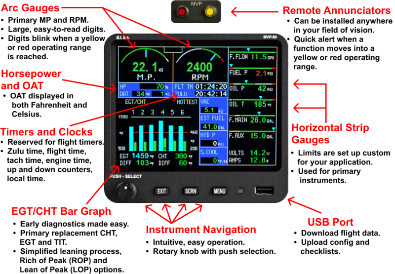 MVP-50P Engine Monitor | Electronics International | Aircraft Engine ...