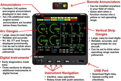 MVP-50T Engine Monitor for Turboprops/Jets | Electronics International ...