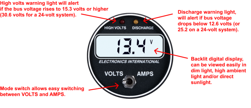 VA-1A Volts/Amps Instrument | Electronics International | Avionics